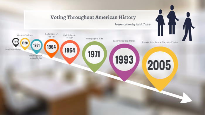 Voting Timeline by Noah Tucker on Prezi