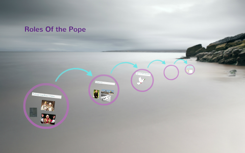 Roles Of the Pope by on Prezi