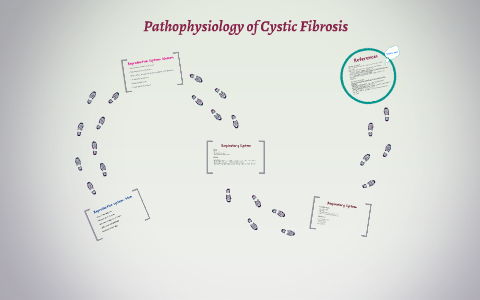 Pathophysiology of Cystic Fibrosis by Nicole Ng on Prezi Next