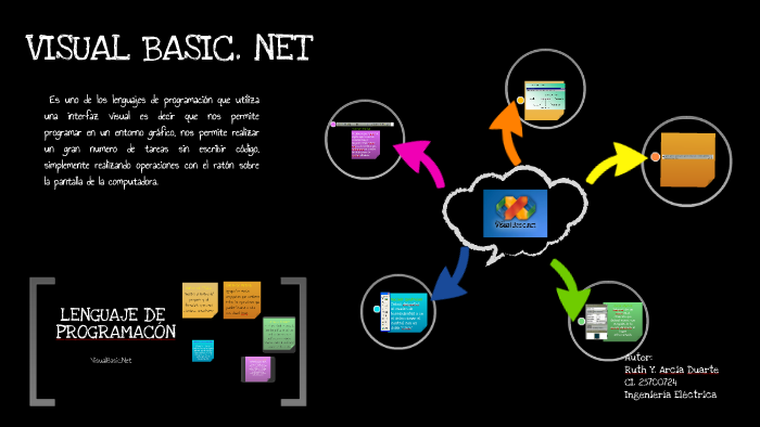 ELEMENTOS DEL LENGUAJE VISUAL BASIC by RUTH ARCIA DUARTE RUTH ARCIA ...