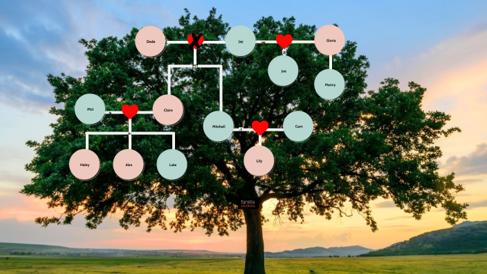 Modern Family Tree by Grace Monaghan on Prezi