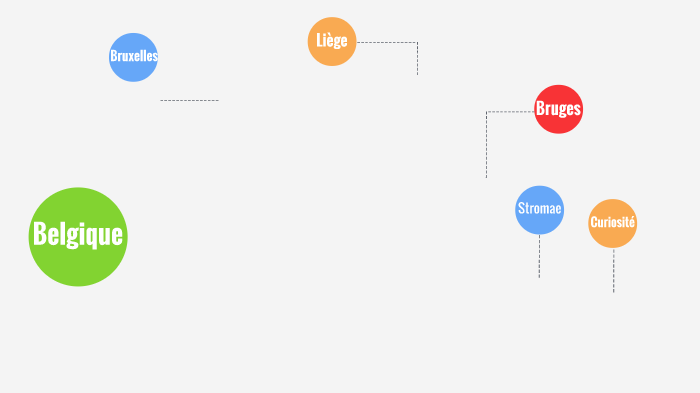 belgique by Laura Marchetta on Prezi