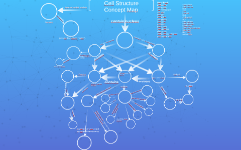 Cell Structure Concept Map by N P on Prezi