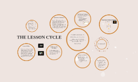 THE LESSON CYCLE by Michael D'Spain on Prezi