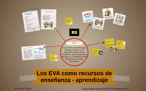 Los EVA como recursos de enseñanza - aprendizaje by Yanet Díaz on Prezi