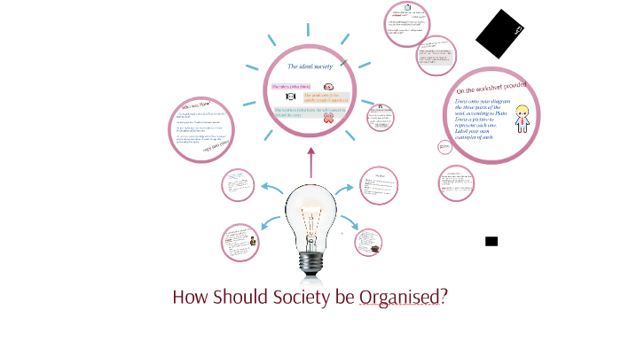 How Should Society be Organised? by Samantha Nisbet on Prezi