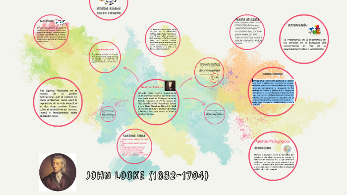 John locke by Lyanne Rodríguez on Prezi