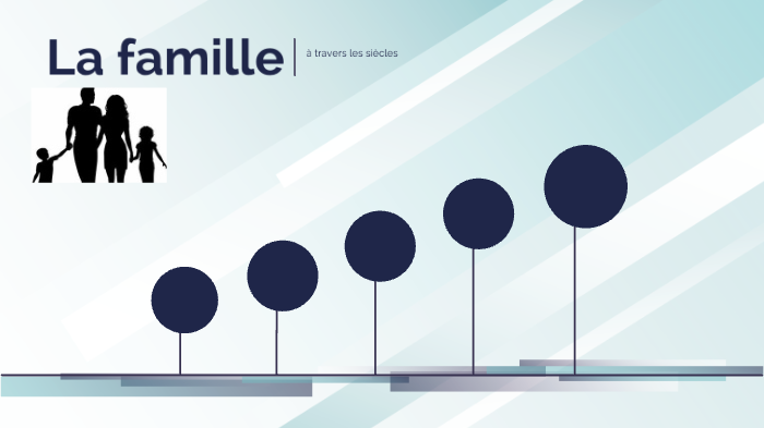 La famille à travers les siècles by Didier Moine on Prezi