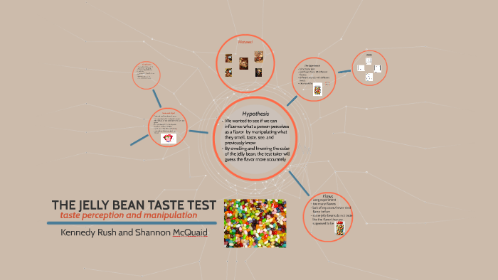 The Jelly Bean Taste Test by Kennedy Rush on Prezi