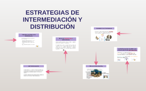 ESTRATEGIAS DE INTERMEDIACION Y DISTRIBUCION by marco trujillo on Prezi