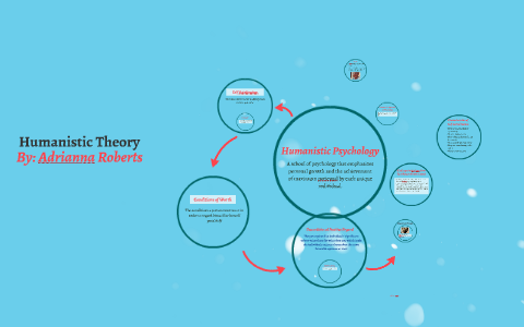 Humanistic Theory by A Roberts on Prezi
