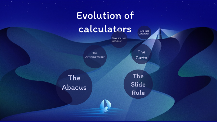 Evolution of calculators by Zachary Shackleton on Prezi