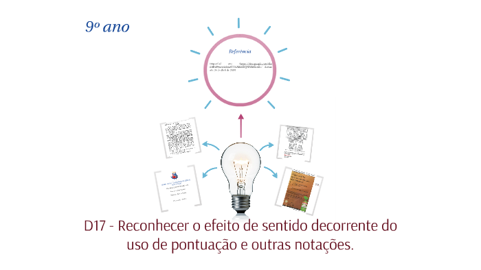 D17 - Reconhecer o efeito de sentido decorrente do uso de po by BRENDA ...