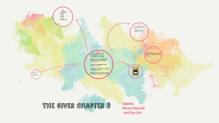 The Giver Chapter 8 by Valerie Huver on Prezi