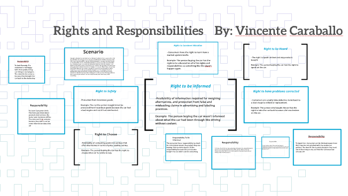 Rights and Responsibilities by Vincente Caraballo on Prezi