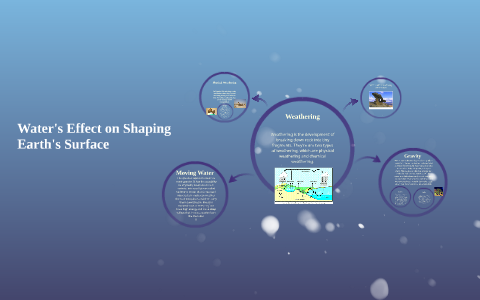 Water's Effect on Shaping Earth's Surface by Jin Kim on Prezi