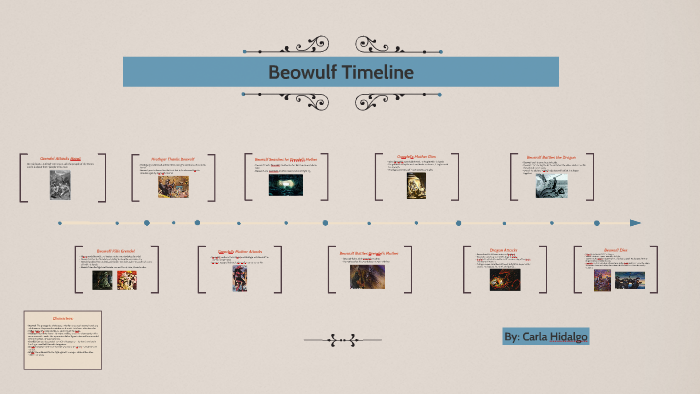Beowulf Timeline by Carla Hidalgo on Prezi
