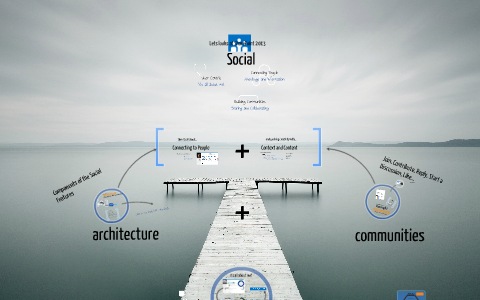 Social Features of SharePoint 2013 by Debbie Ireland on Prezi