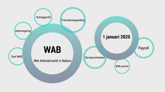 WAB 2020 by HRM Lumens on Prezi