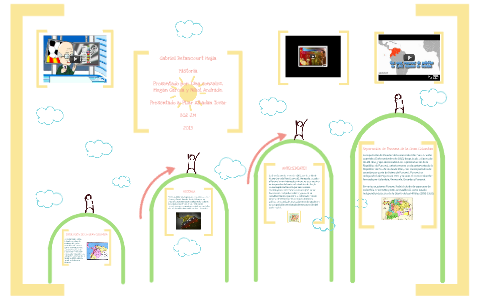 Disolución de la Gran Colombia by Lina Gonzalez on Prezi