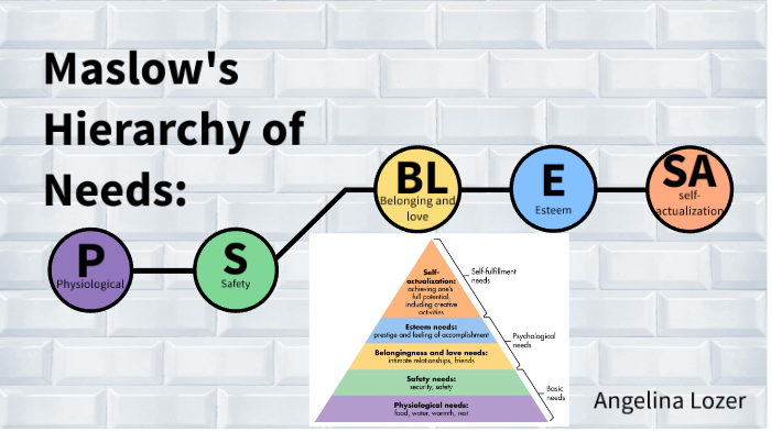 Maslow assignment by angelina Lozer on Prezi