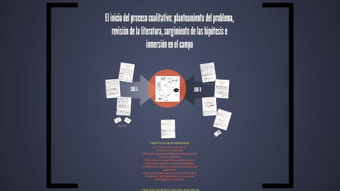 El inicio del proceso cualitativo: planteamiento del problem by Gionny Banks on Prezi