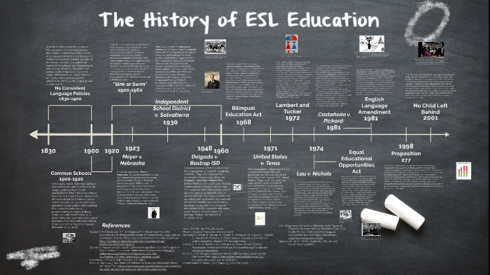 Timeline of ESL in Education by Ellie Dabbs on Prezi