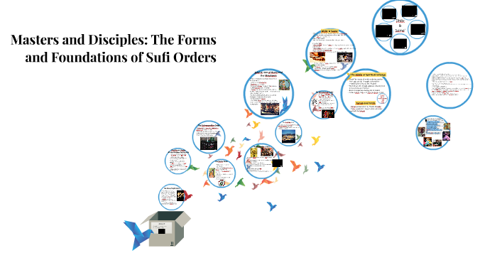 SUFISM by Nayawiyyah Muhammad on Prezi