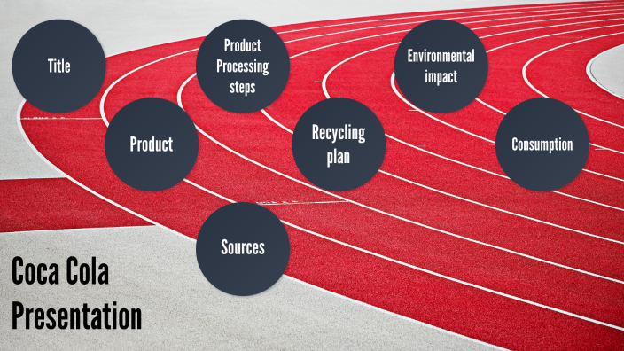 Coca-Cola Presentation by James Deaver on Prezi