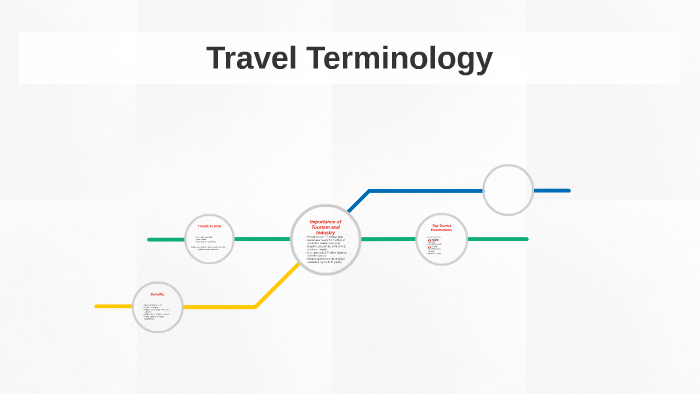 Travel Terminology by Avery Bruce on Prezi
