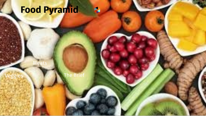 Food Pyramid by Iyana Joli harris on Prezi