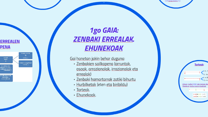 1go GAIA: ZENBAKI ERREALAK. EHUNEKOAK by Itziar Isusi Dominguez on Prezi