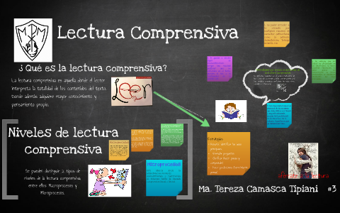 Lectura Comprensiva by Maria Tereza Camasca on Prezi