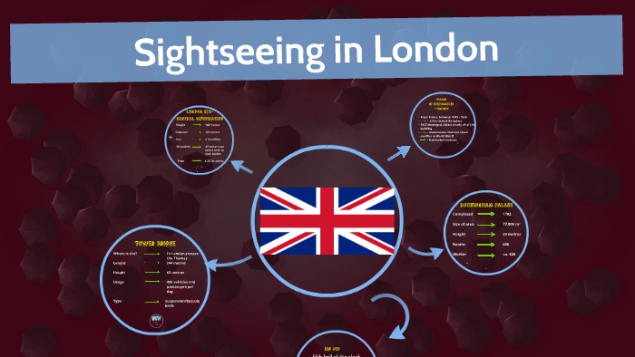 Sightseeing in London by Michael Junghans on Prezi
