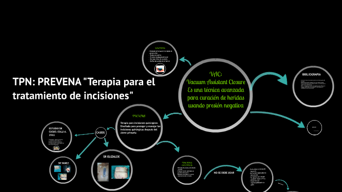 TPN: PREVENA "Terapia para el tratamiento de iincisiones" by Karla ...