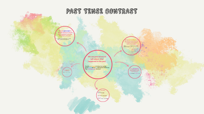 PAST TENSE CONTRAST by Angela Contreras on Prezi
