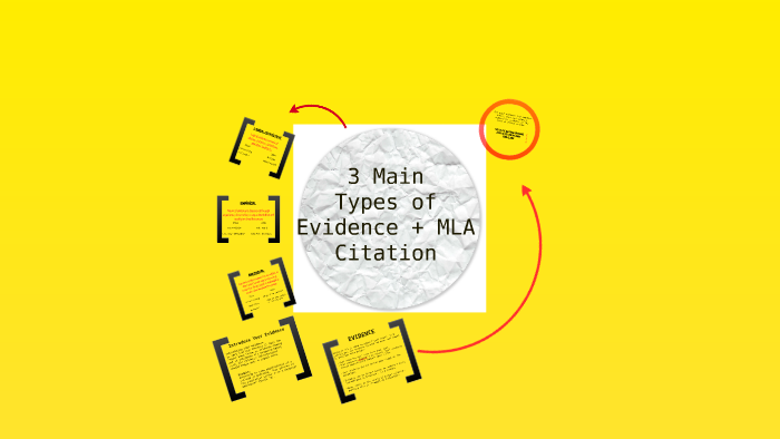 3 Types of Evidence to Support an Argument + MLA Citation (copy/revised ...