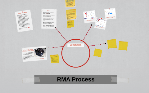 RMA Process by Mike Wilson