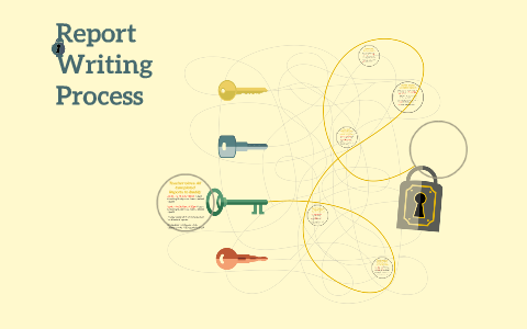 Report Writing Process by on Prezi