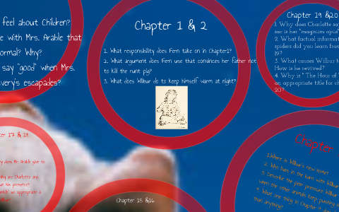 Mrs. Dominguez Charlotte's Web Review Questions by Lourdes Dominguez on ...