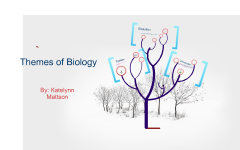 5 themes of biology by Katelynn Mattson on Prezi