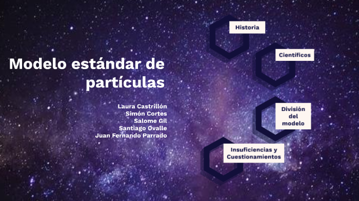 Modelo Estándar de partículas by santiago ovalle on Prezi