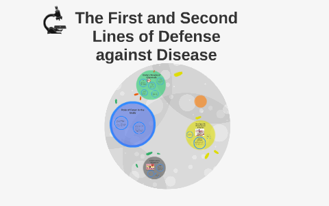 The First and Second Lines of Defense against Disease by Emily ...