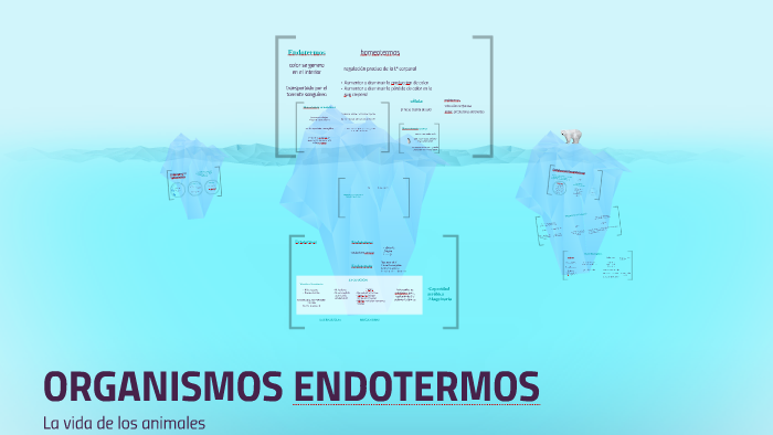 ORGANISMOS ENDOTERMOS by Guada Di Terlizzi on Prezi