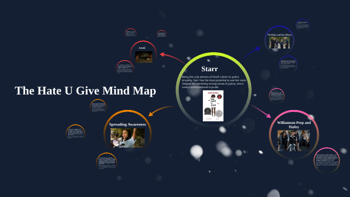 The Hate U Give Mind Map by clara urista on Prezi