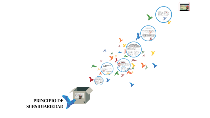 PRINCIPIO DE SUBSIDIARIEDAD by fiorella camargo malaga on Prezi