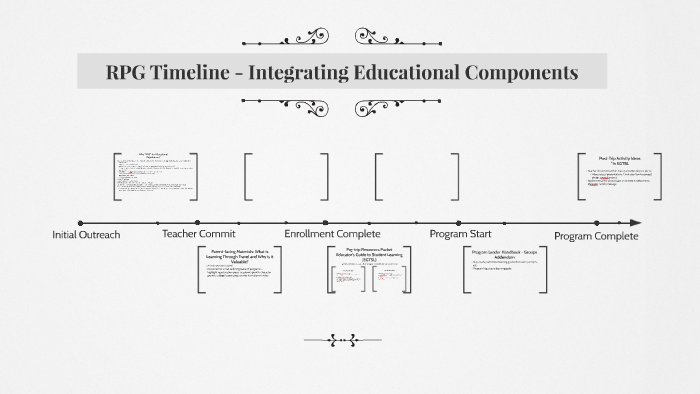 RPG Educational Experience Timeline by Britt Herron
