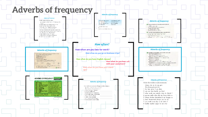Adverbs of frequency by Roksolana Chervonyuk on Prezi