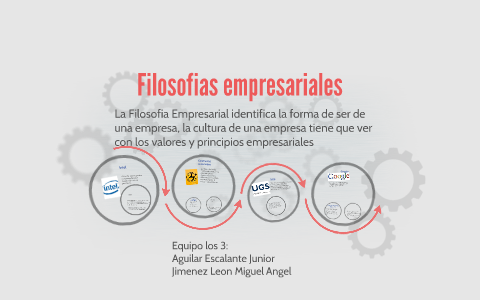 Filosofias empresariales by D.j. Jiménez on Prezi