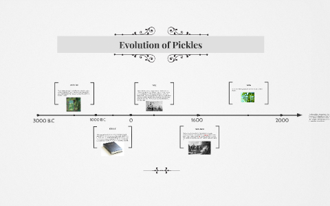 Evolution of Pickles by Bob Wilsie on Prezi